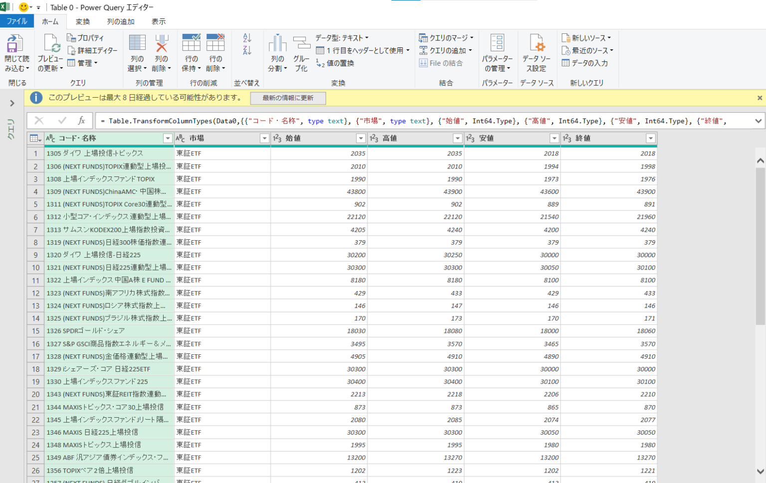 エクセルのパワークエリとは？パワークエリでできることや活用事例7選を紹介！ - セイヤのIT講座